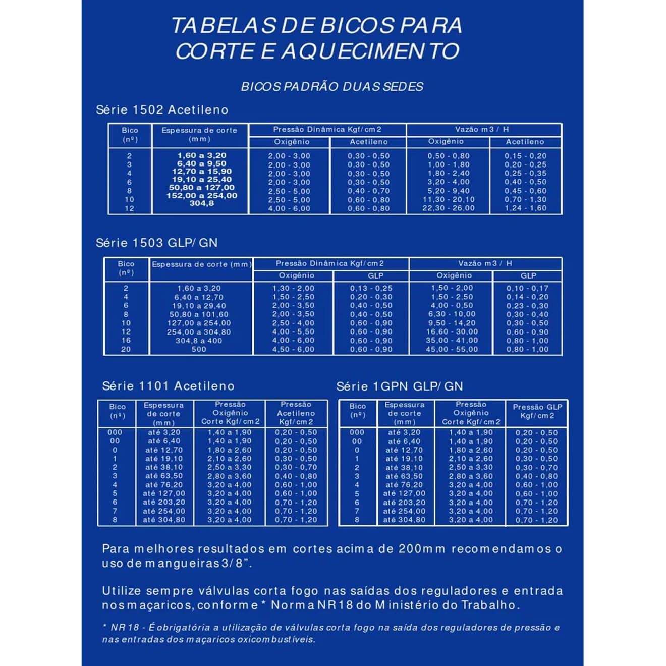 Bico De Corte Série 1502 Acetileno Nº 12 Para Maçarico